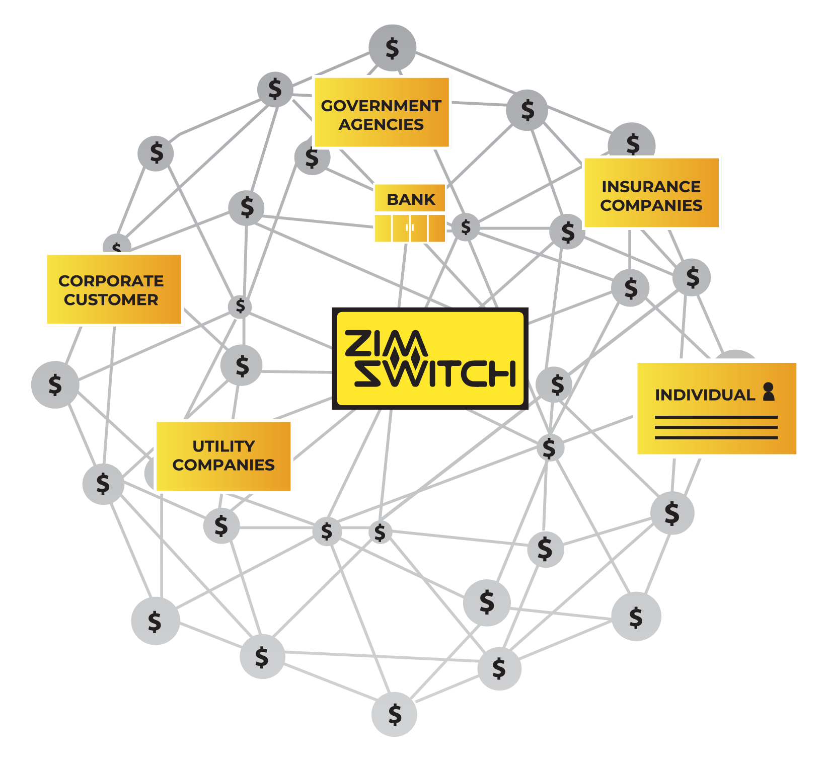 Zimswitch
